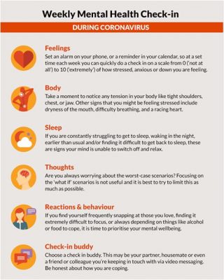 Weekly Mental Health Check-in During Coronavirus – Greenmeadows Medical ...